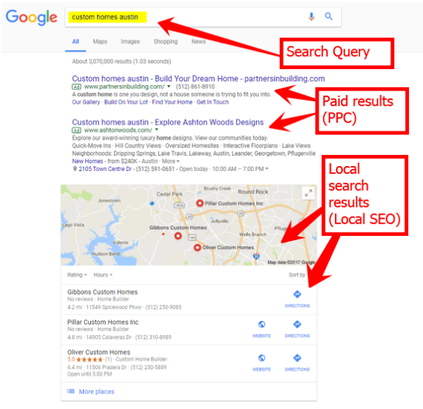 Local SEO, Local Optimization Defined | Search Pros